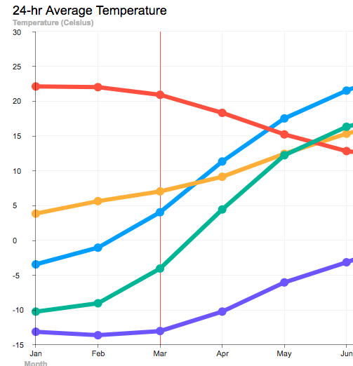 Add marker to line chart, highlight area in chart · Issue #89 · nhn/tui ...