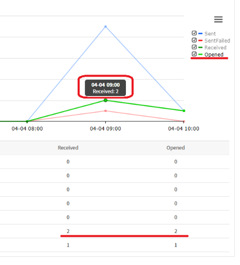 Added an option to show all values in one tooltip when the chart has ...