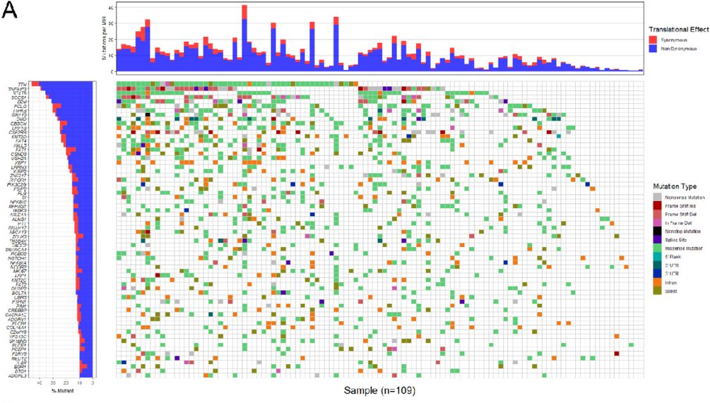 [Feature] Multiple rugplots on same plot · Issue #2788 · mwaskom/seaborn · GitHub