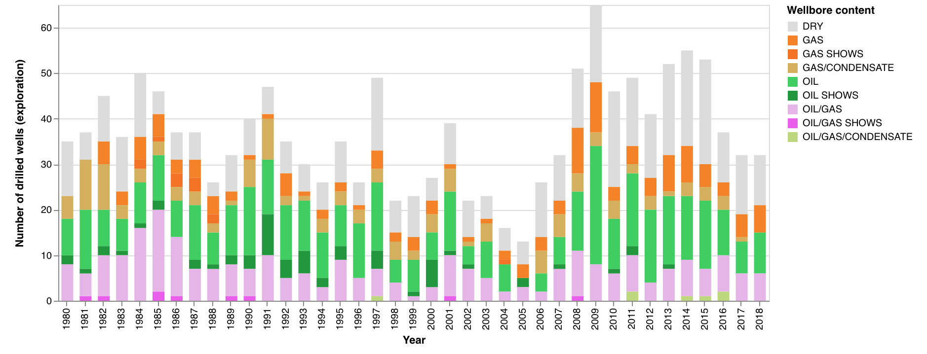 Stack bar graph - issues with x axis range · Issue #1205 · vega/altair · GitHub