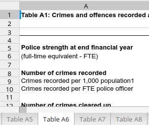 "Unable to allocate memory" with a fairly innocuous-looking xls · Issue #65 · libxls/libxls · GitHub