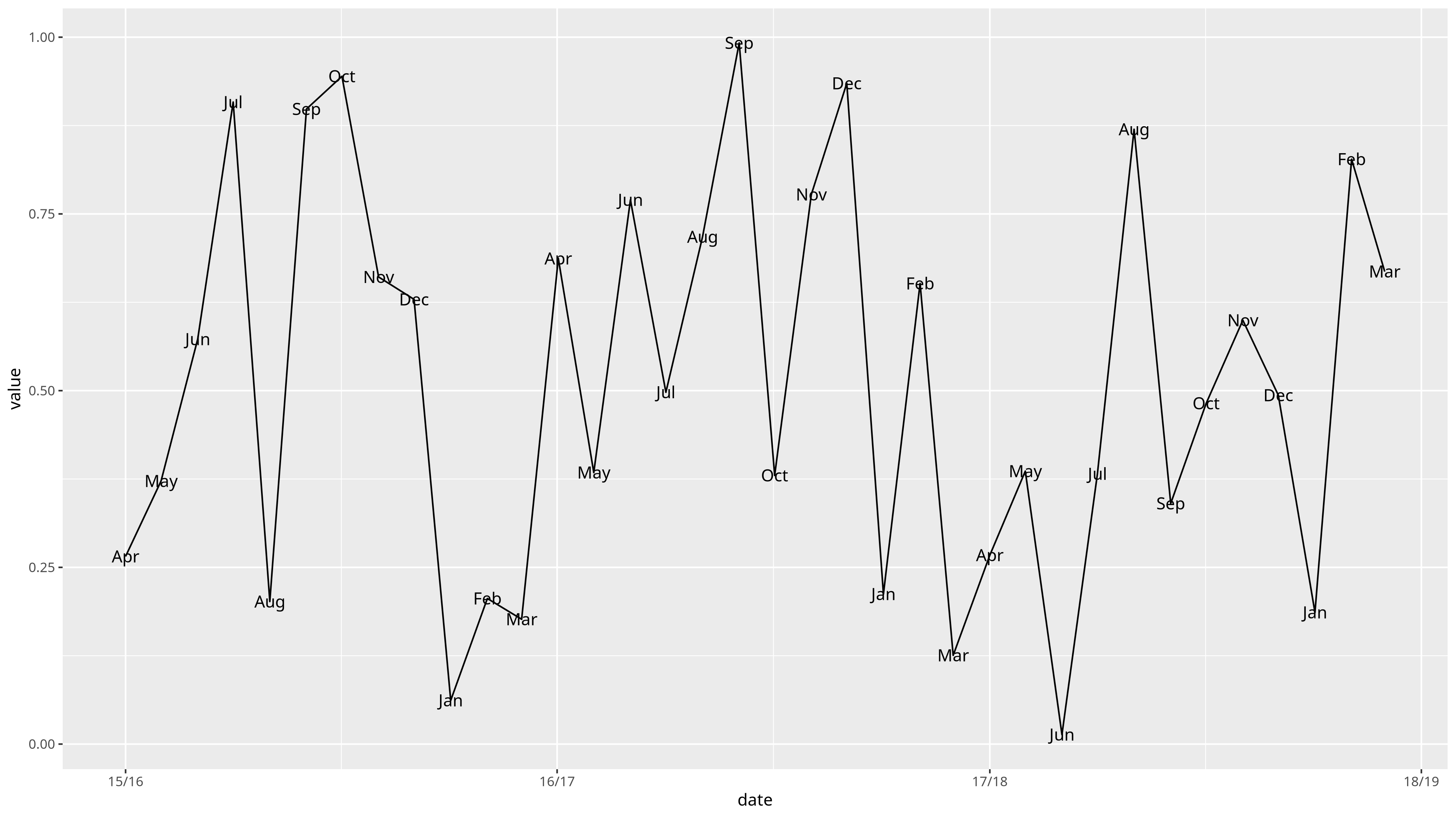 support-units-for-offset-argument-of-breaks-width-issue-3754-tidyverse-ggplot2-github