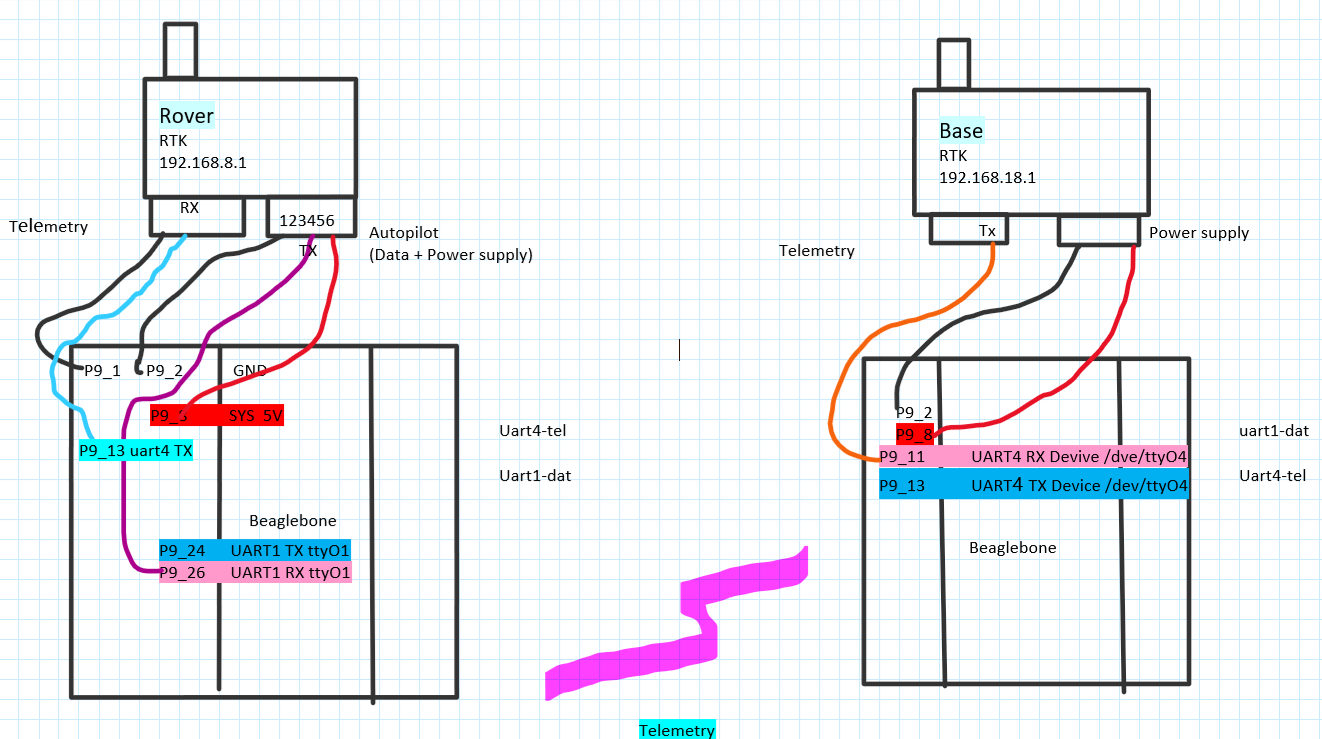 Some problems about RTK-system and RTCM3 tansfer · Issue #380 · tomojitakasu/RTKLIB · GitHub