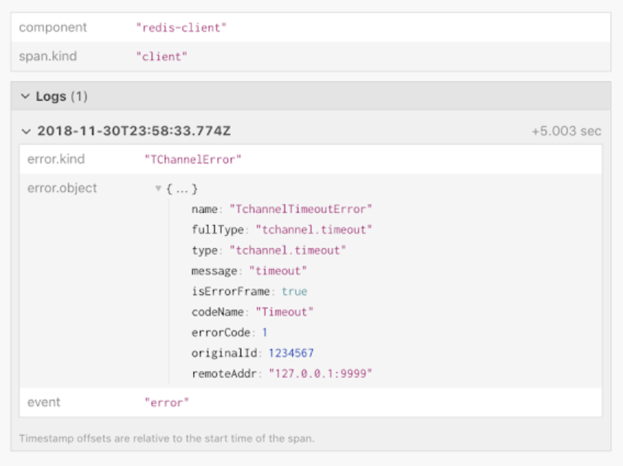Span S Event Specification · Issue 67 · Open Telemetry Opentelemetry