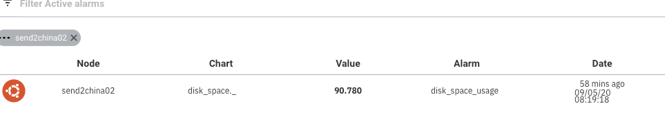 Not send telegram notifications when a critical alarm? · Issue #9275 · netdata/netdata · GitHub