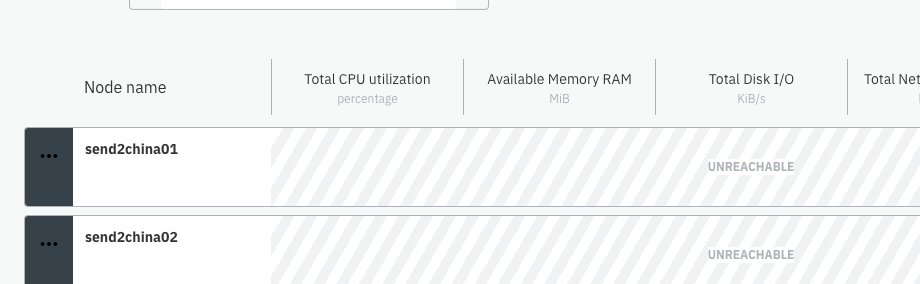 Not send telegram notifications when a critical alarm? · Issue #9275 · netdata/netdata · GitHub