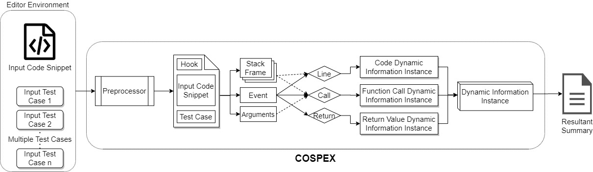 GitHub - musta55/COSPEX-SPL3