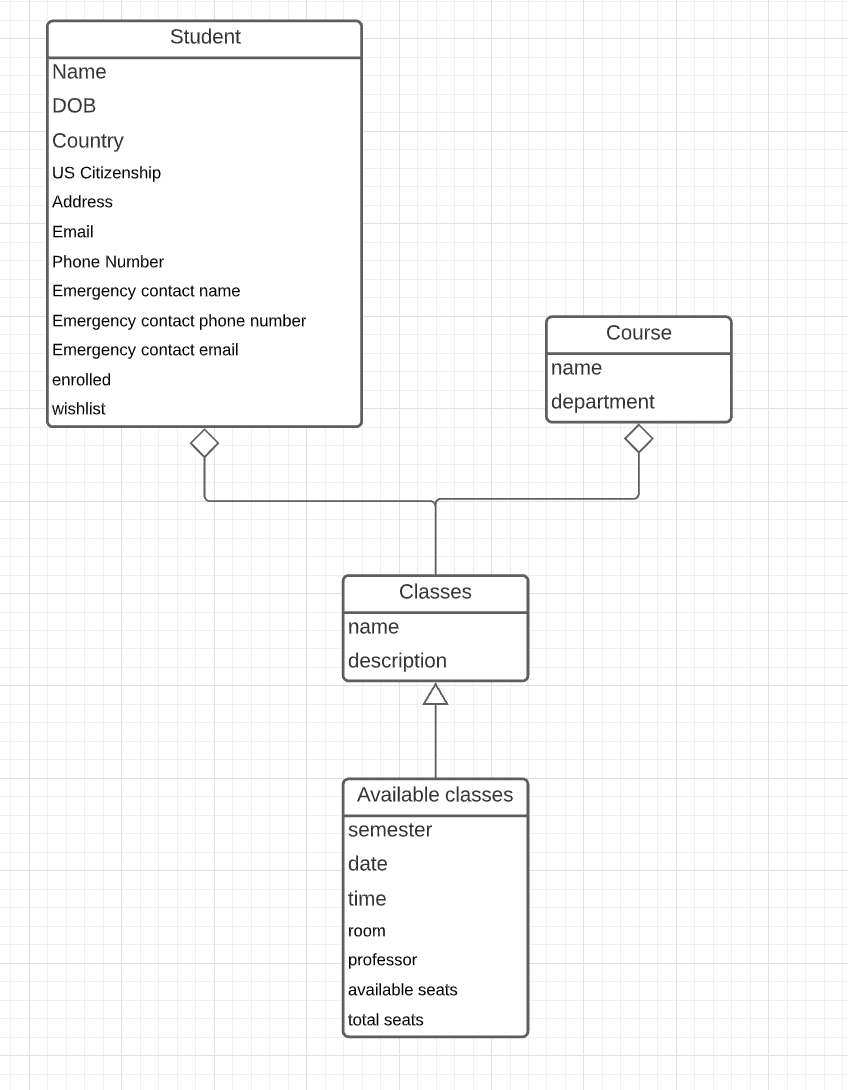 GitHub - tnguyen10/ClassHub: Easy to use class searches and scheduling ...