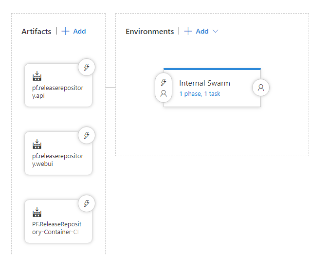 Docker-Compose throws spawn EACCES error on Ubuntu Agent when "Running ...