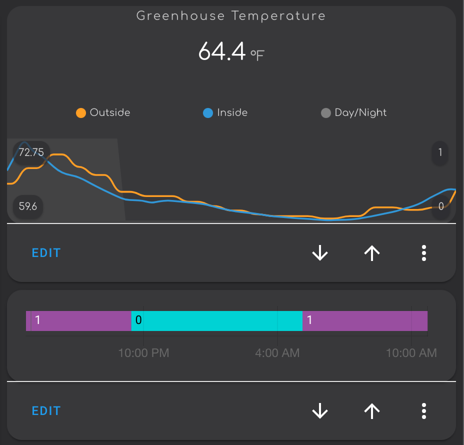 Binary sensor showing inverted data although y-scale is ok · Issue #380 ...