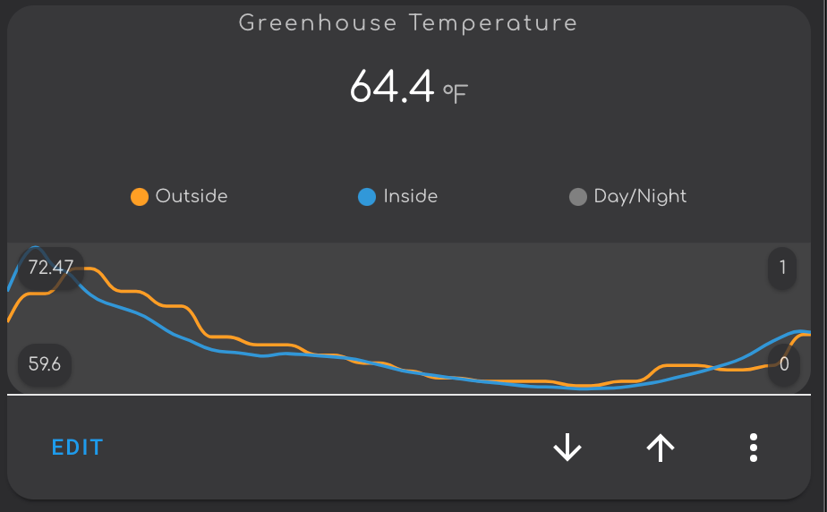 Binary sensor showing inverted data although y-scale is ok · Issue #380 ...