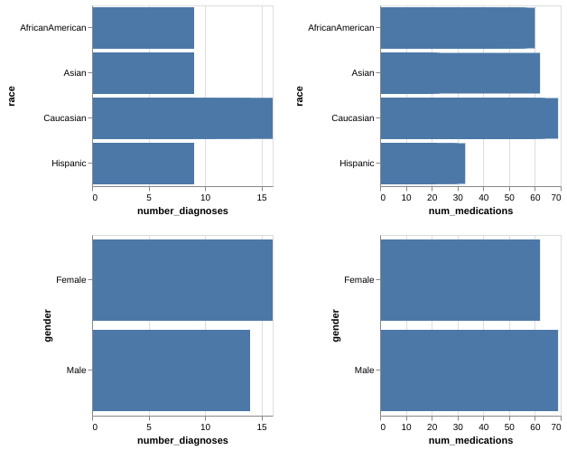 data transform in a repeated chart · Issue #1900 · vega/altair · GitHub