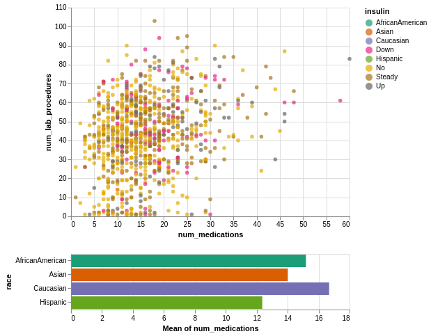 Composed view add extra values to color legends (even when set to ...