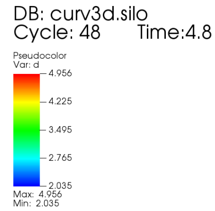 Wrong max and min in vtkDataSet->GetScalarRange() · Issue #19028 · visit-dav/visit · GitHub