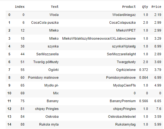 GitHub - berkutt/Lidl_receipt_OCR: Converting receipts from Lidl to ...