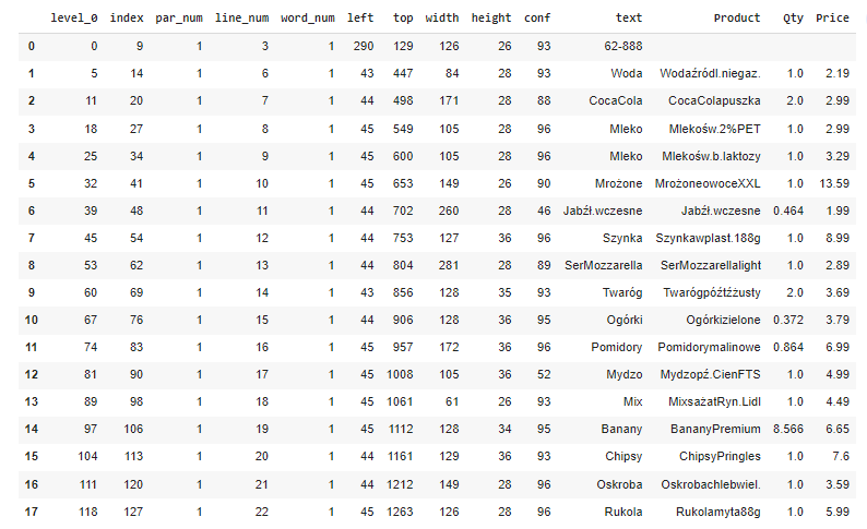 GitHub - berkutt/Lidl_receipt_OCR: Converting receipts from Lidl to DataFrame