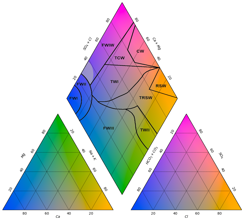 Bivariate Color Scheme · Issue #10 · jyangfsu/WQChartPy · GitHub
