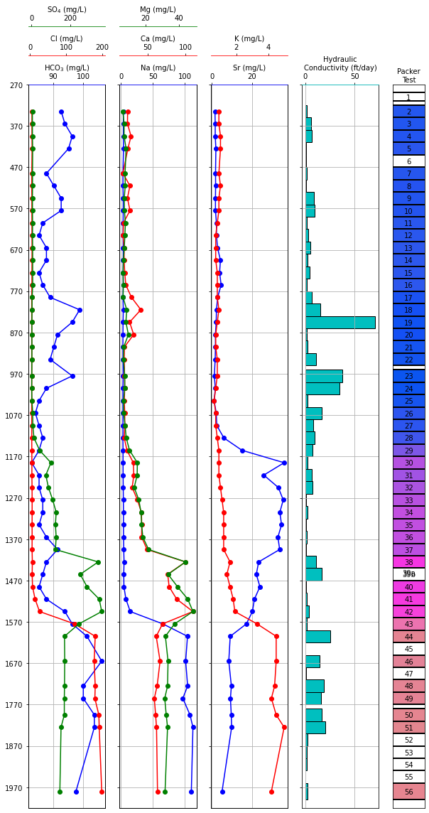Bivariate Color Scheme · Issue #10 · jyangfsu/WQChartPy · GitHub