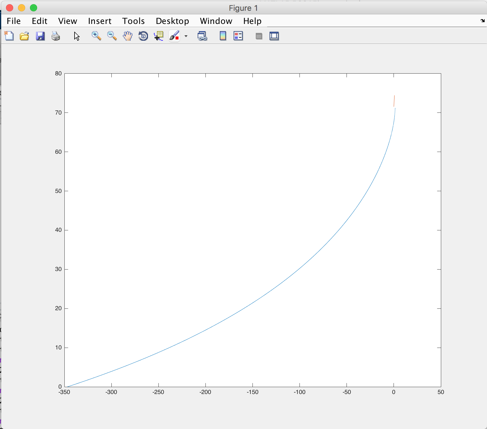Aerospike Design · Issue #1 · mvernacc/aerospike-nozzle-design-gui · GitHub