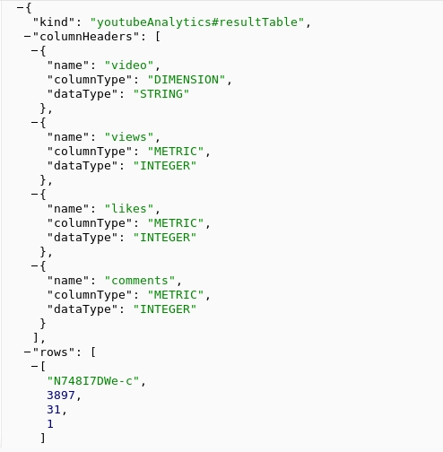 Empty rows in response from Youtube Analytics API · Issue #573 · googleapis/google-api-python ...