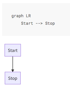 graph LR makes TD · Issue #941 · mermaid-js/mermaid · GitHub