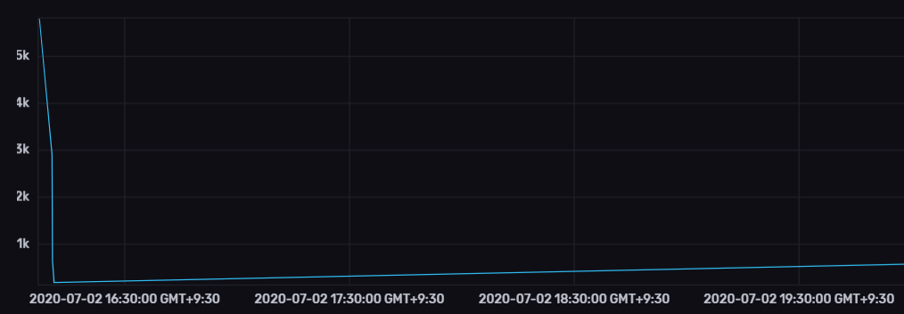 Influxdb Flux Plugin Use Of Map Causes Internal Server Error · Issue 26040 · Grafana