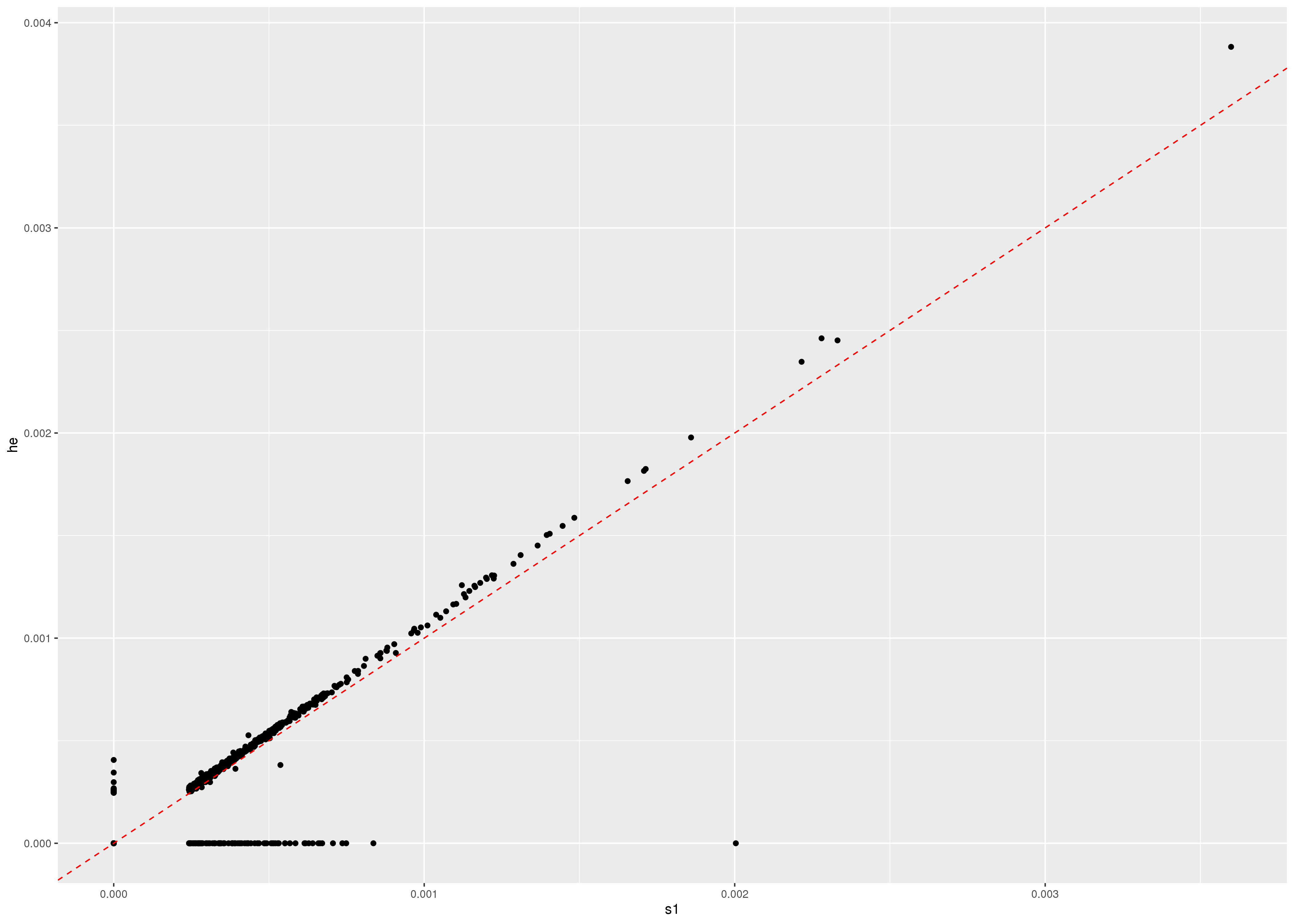 issue on Mixcr 3.0.6: clonotype disappear after merge two sequencing ...