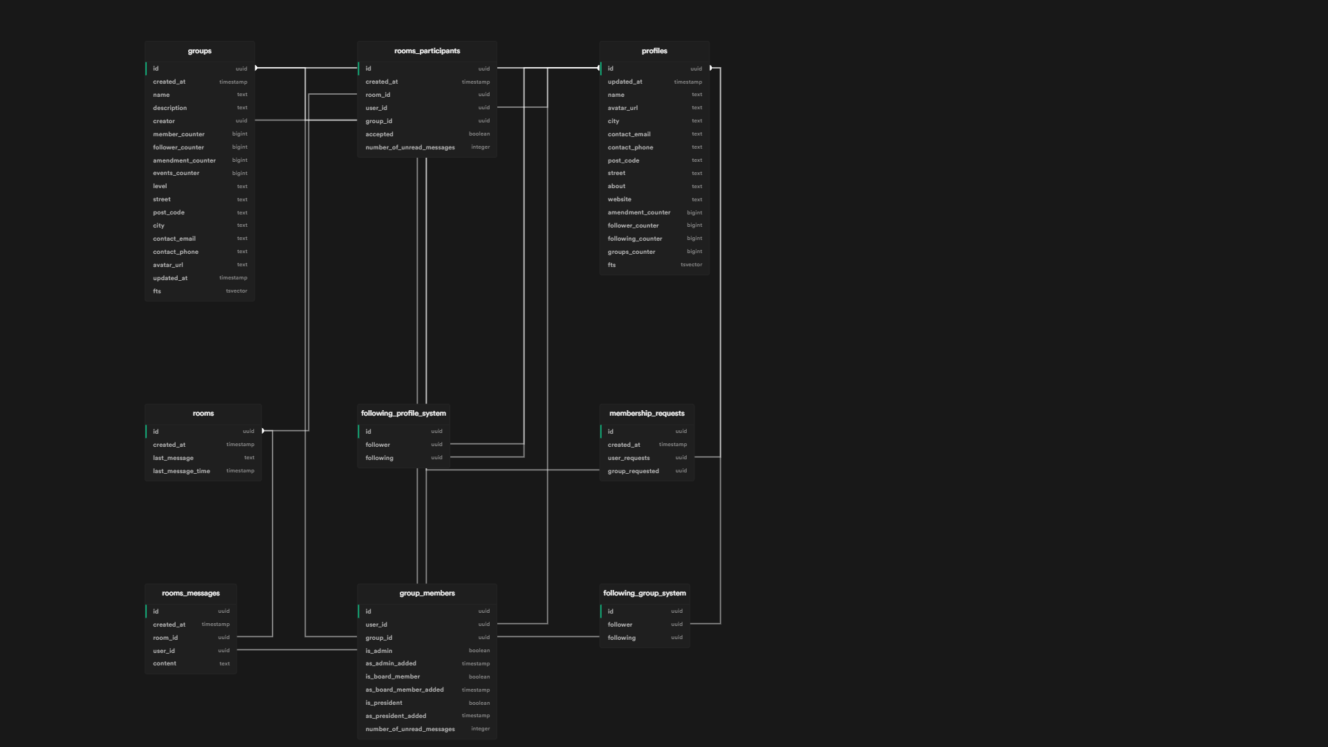 GitHub - Donnerstagnacht/polity