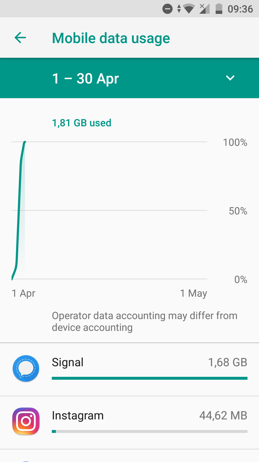 Excessive data usage · Issue #7608 · signalapp/Signal-Android · GitHub