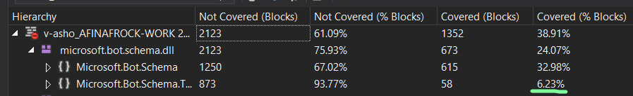 Port [part 6] Increase Microsoft Bot Schema Teams Code Coverage 5662 · Issue 1239