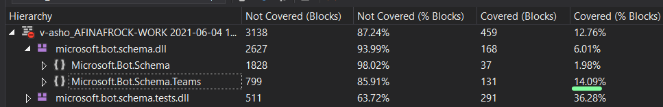 port: [Part 1] Increase Microsoft.Bot.Schema.Teams code coverage (#5573) · Issue #1235 ...