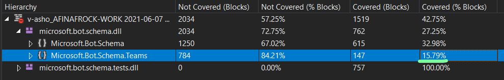 port: [Part 2] Increase Microsoft.Bot.Schema.Teams code coverage (#5638) · Issue #1713 ...