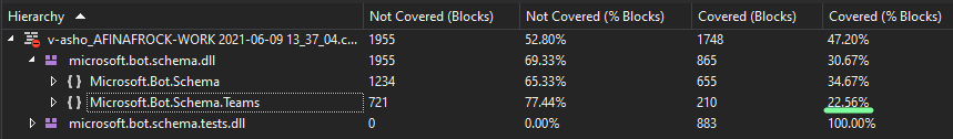 Port [part 4] Increase Microsoft Bot Schema Teams Code Coverage 5646 · Issue 1240