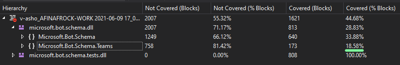 port: [Part 5] Increase Microsoft.Bot.Schema.Teams code coverage (#5648) · Issue #3762 ...
