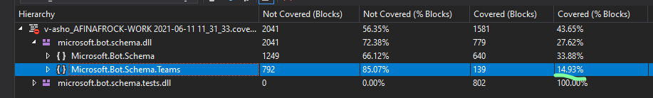 Port [part 6] Increase Microsoft Bot Schema Teams Code Coverage 5662 · Issue 1239