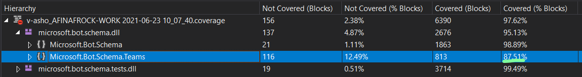 port: [Part 10] Increase Microsoft.Bot.Schema.Teams code coverage (#5726) · Issue #1256 ...