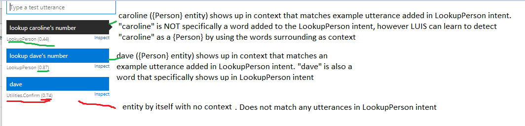 Dispatch model loses prediction accuracy because patterns are excluded · Issue #641 · microsoft ...