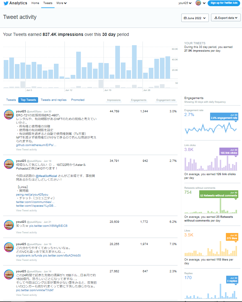 June 2022 Contribution - you425 · Issue #1951 · AstarNetwork/growth-program · GitHub