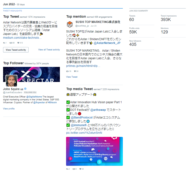 June 2022 Contribution - you425 · Issue #1951 · AstarNetwork/growth-program · GitHub