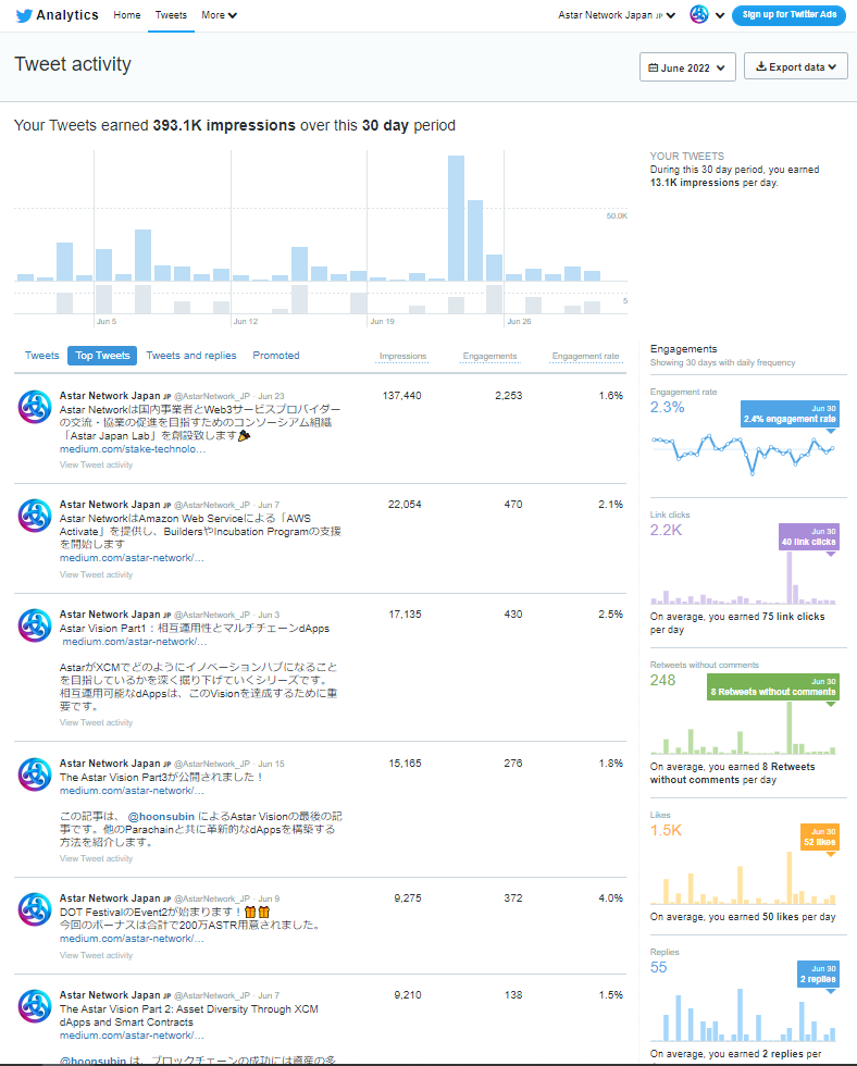June 2022 Contribution - you425 · Issue #1951 · AstarNetwork/growth-program · GitHub