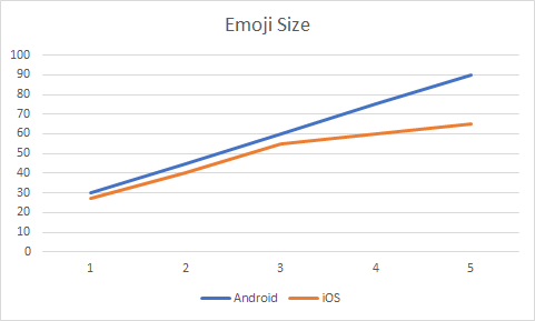 Emoji size is off on iOS · Issue #28894 · flutter/flutter · GitHub