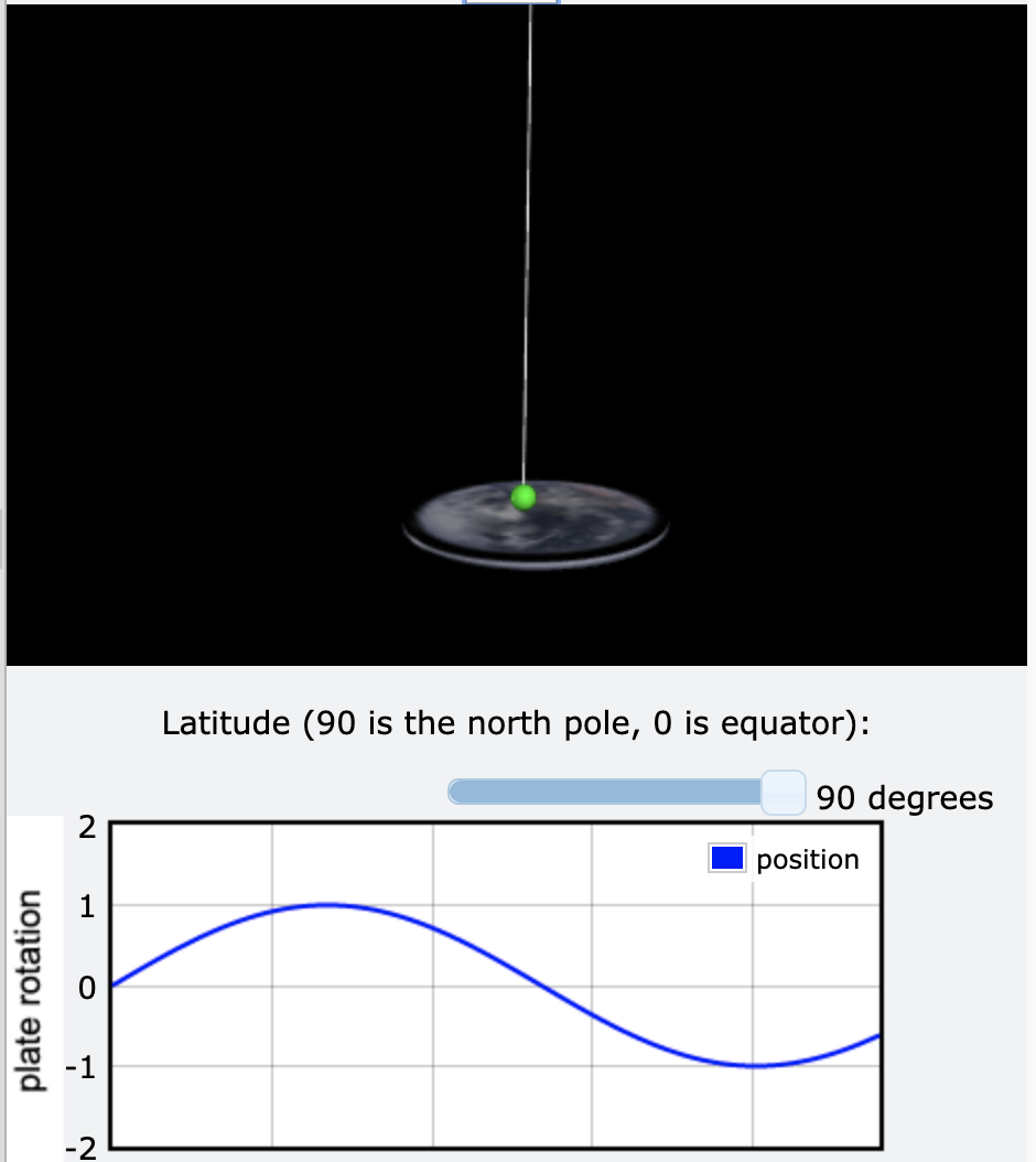 GitHub - atharvanaik10/foucault-pendulum: A Foucault pendulum with variable longitudes created ...
