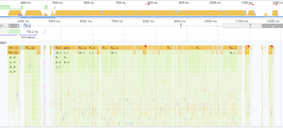 Many Nested Forms A Lot Of Request · Issue 965 · Formioformiojs · Github