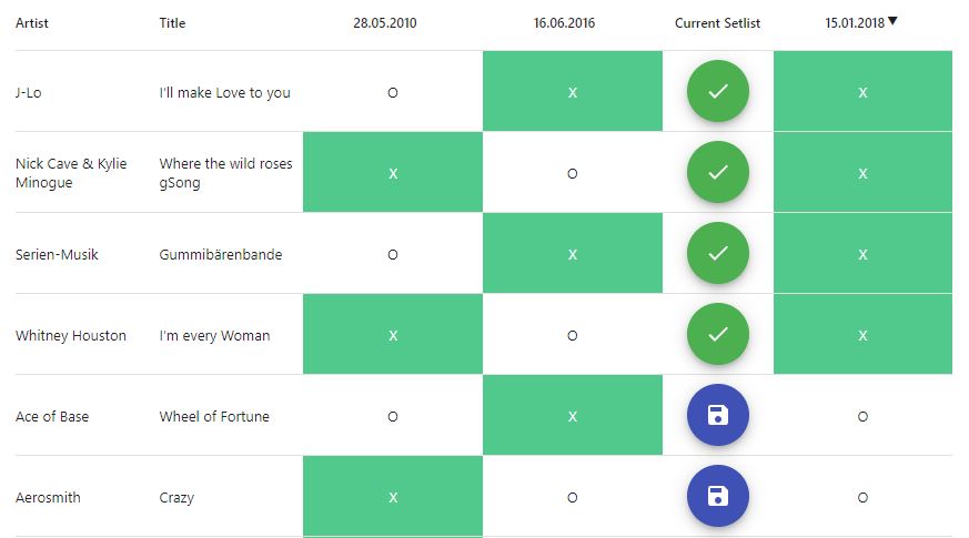 GitHub - DirtyRonin/Setlist