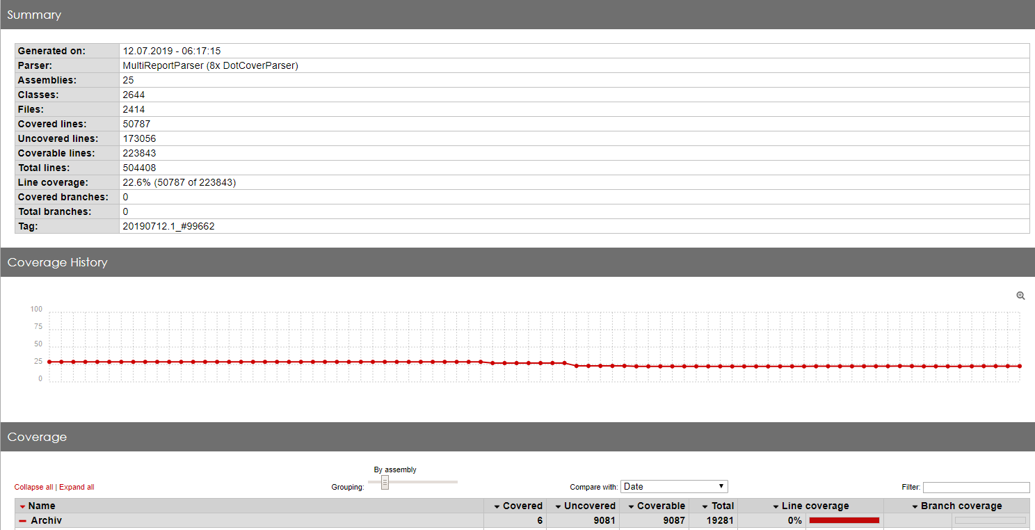 dotCover-Reports and TFS · Issue #175 · danielpalme/ReportGenerator · GitHub