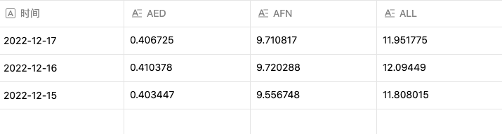 Multi level json data, table display · Issue #5005 · ToolJet/ToolJet ...