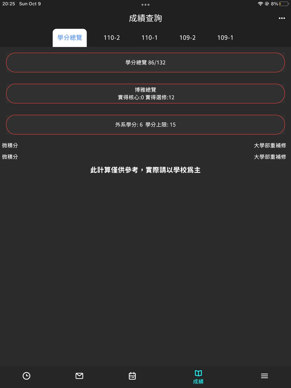 Bug: The academic credits of other departments include the restudy credits. · Issue #146 · NEO ...