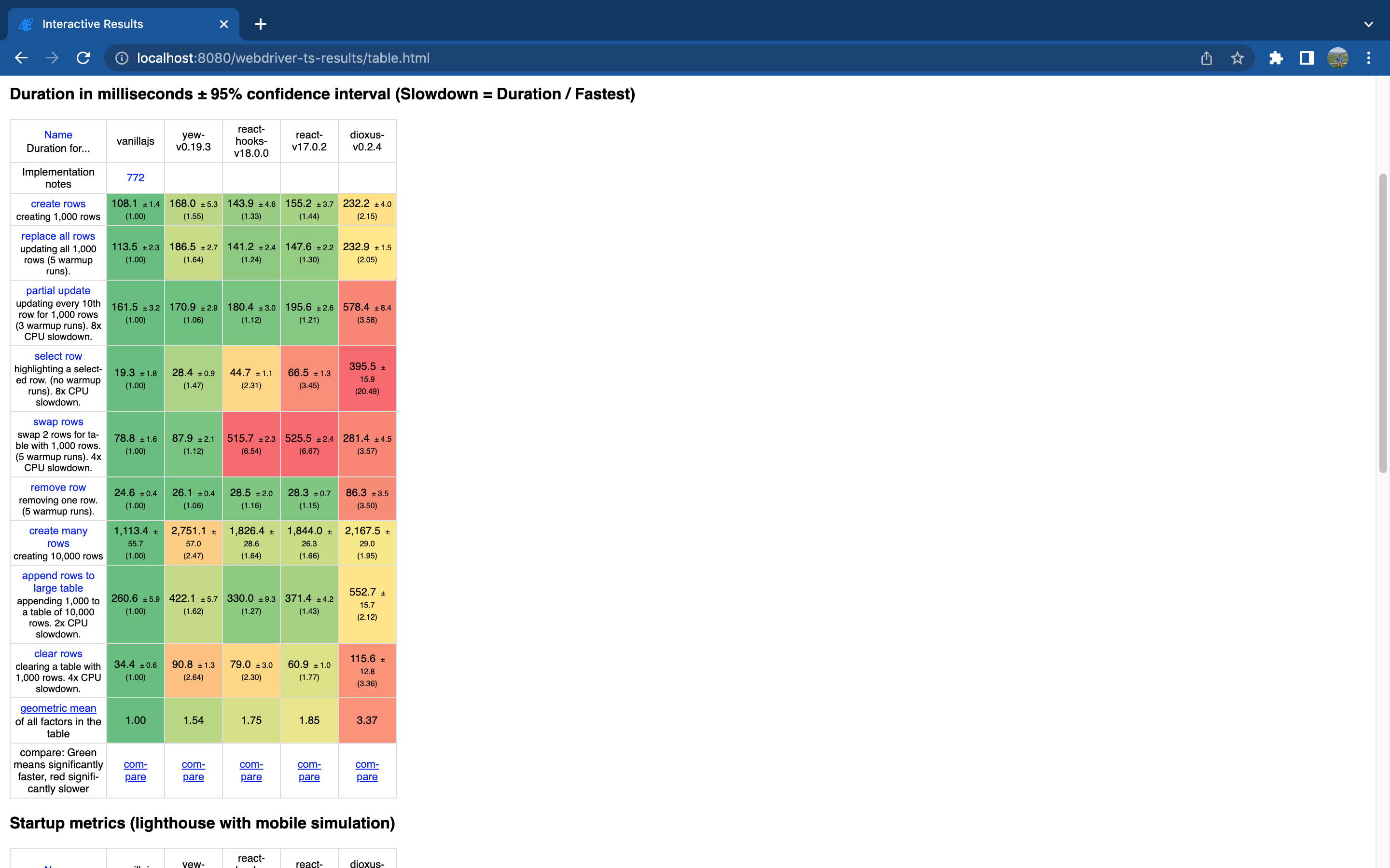 Krausest Benchmark Implementation · Issue #418 · DioxusLabs/dioxus · GitHub