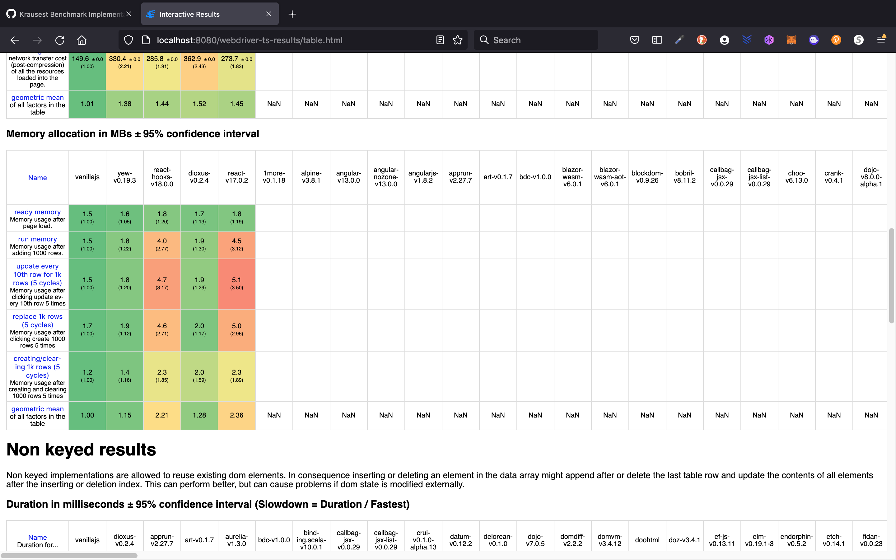 Krausest Benchmark Implementation · Issue #418 · DioxusLabs/dioxus · GitHub