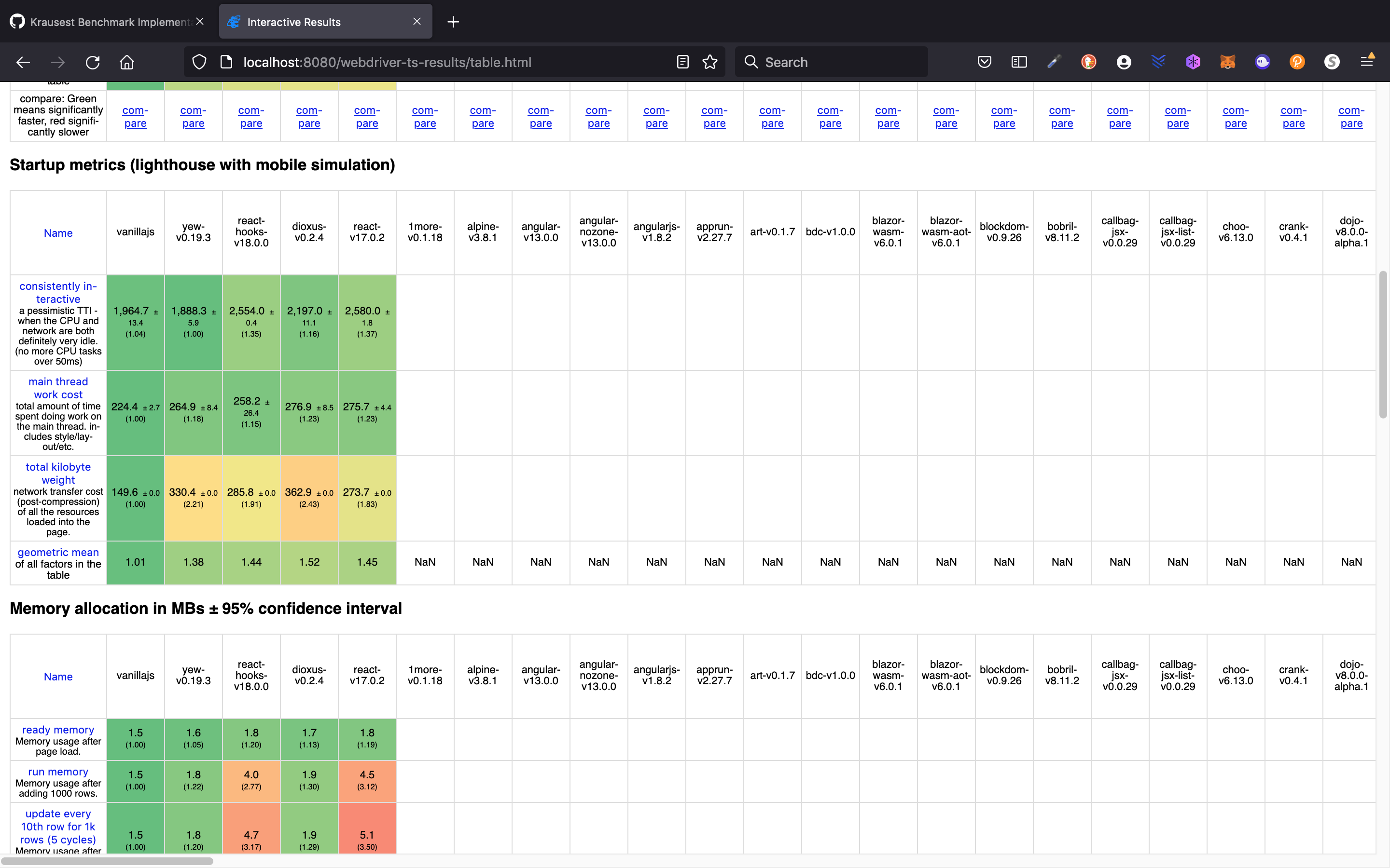 Krausest Benchmark Implementation · Issue #418 · DioxusLabs/dioxus · GitHub